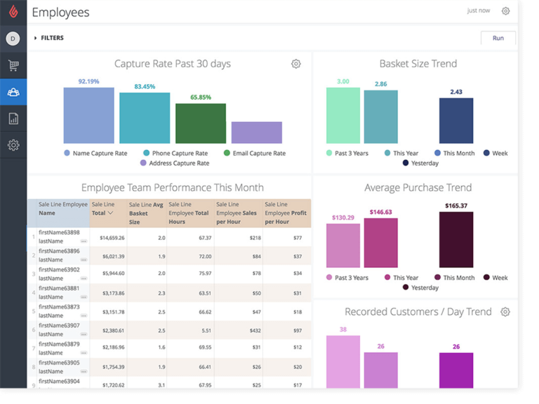 Reporting and analytics with your POS | Lightspeed