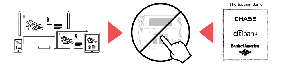 Integrated vs. Non-Integrated Payments | Lightspeed Integrated vs. Non-Integrated Payments | Lightspeed