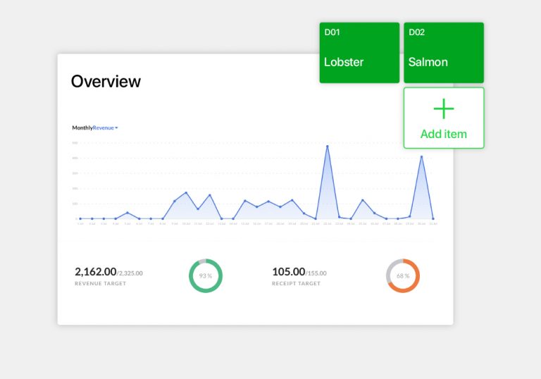 Golf Course Reporting and Analytics Software | Lightspeed