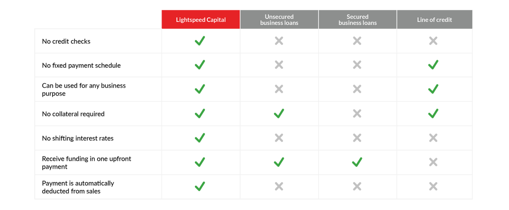 Lightspeed Capital - Lightspeed Commerce
