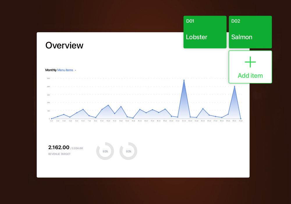 HT-NEXT 2022 | Lightspeed Restaurant - Lightspeed